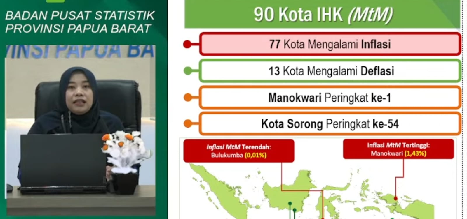 BPS: Manokwari Jadi Kota Tertinggi Inflasi Juli 2023, Tembus 1,43 ...