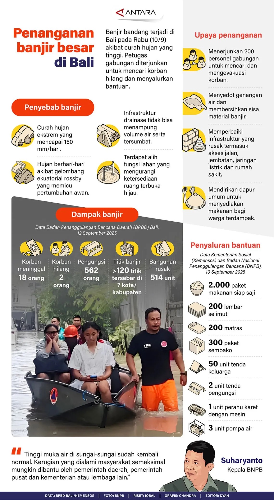 Penanganan banjir besar di Bali - Sumber : Klikpapua - BeritaSatu Network