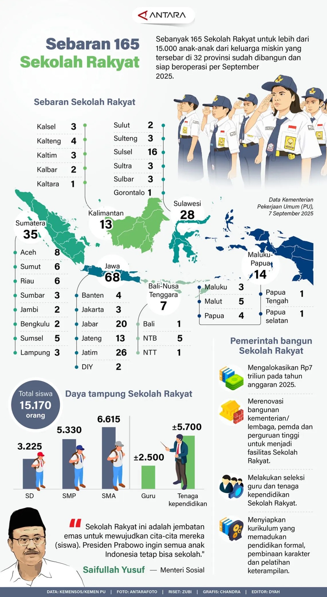 Sebaran 165 Sekolah Rakyat - Sumber : Klikpapua - BeritaSatu Network